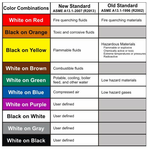 Ansi Pipe Color Code Chart Mobil Pribadi