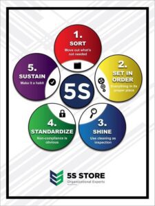5S In the Office: Implementing 5S Best Practices with Your Team