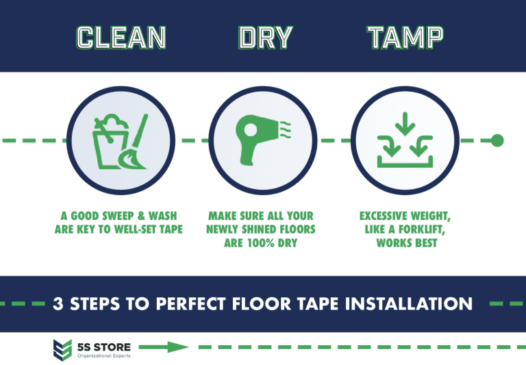 Floor Marking Tape Guide: Your Ultimate Tool for 5S Tape Success