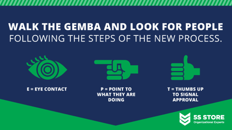 How to Combat Lean Fade with Just One Behavior