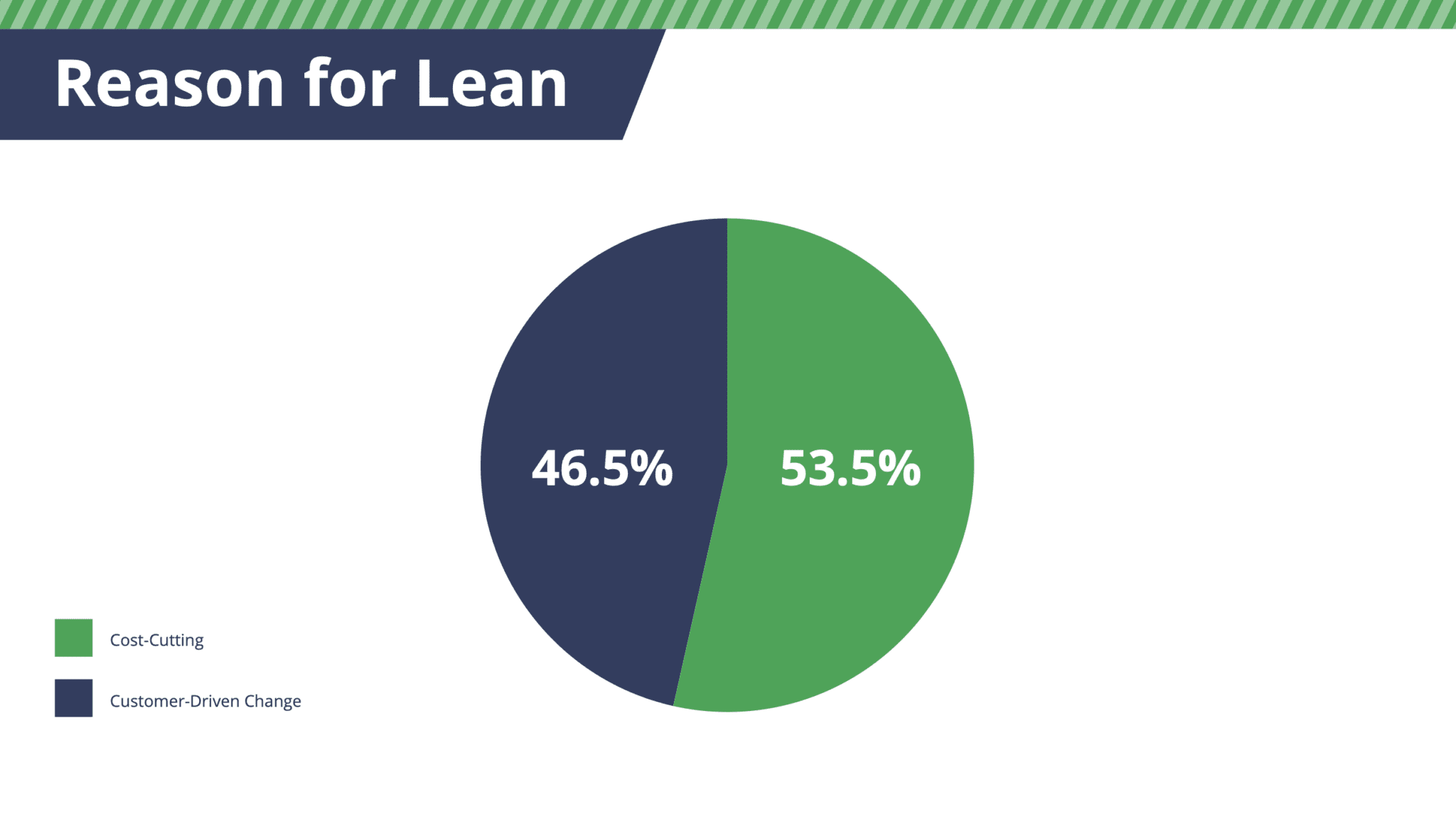 Lean Trends and Practices - Lessons from the Pandemic