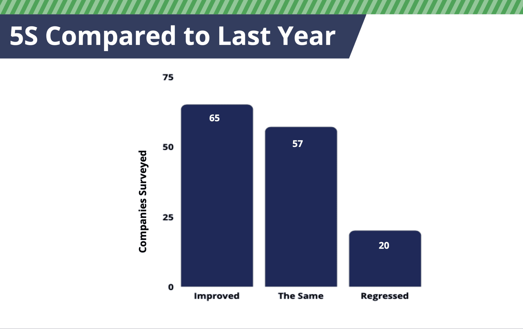 5S Trends Can Help Lean Succeed