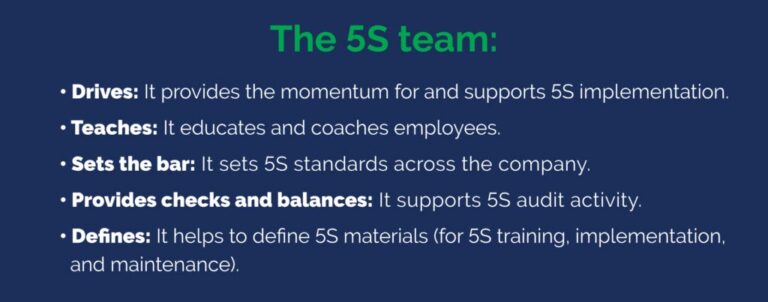 Essential 5S Team Guide to Enhancing Company Productivity