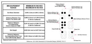 What Every Business Should Know About Braille Signs