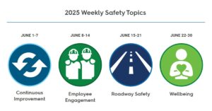 5S and Color Coding for the Food Industry - SafeWork Insider