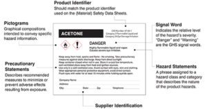 How To Read an HMIS Label Like an Expert - SafeWork Insider