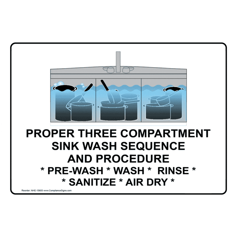 Food Safety Compliance Signs Every Restaurant Needs - SafeWork Insider