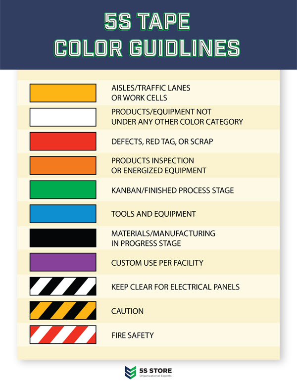 5s Color Code Infoupdate