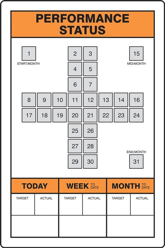 Performance Status Key Performance Indicator (KPI) Boards - 5S Product Performance Status Key Performance Indicator (KPI) Boards - 5S Product