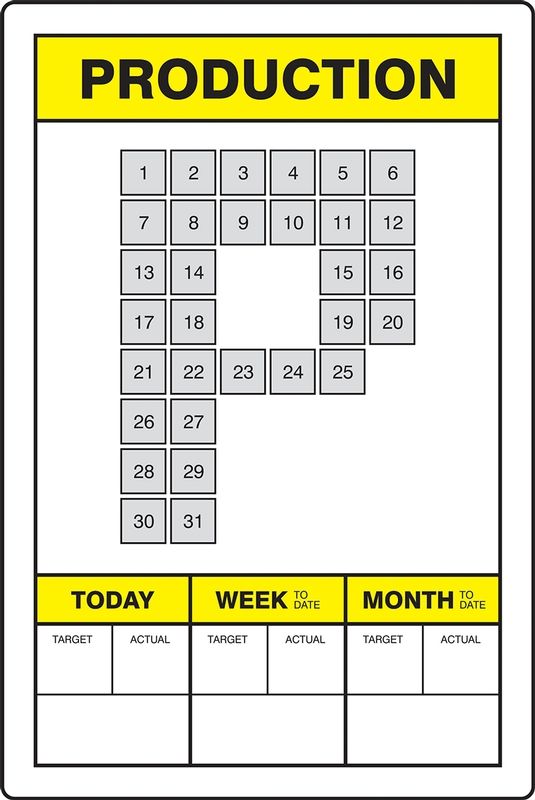 Production Key Performance Indicator (KPI) Boards - 5S Product Production Key Performance Indicator (KPI) Boards - 5S Product