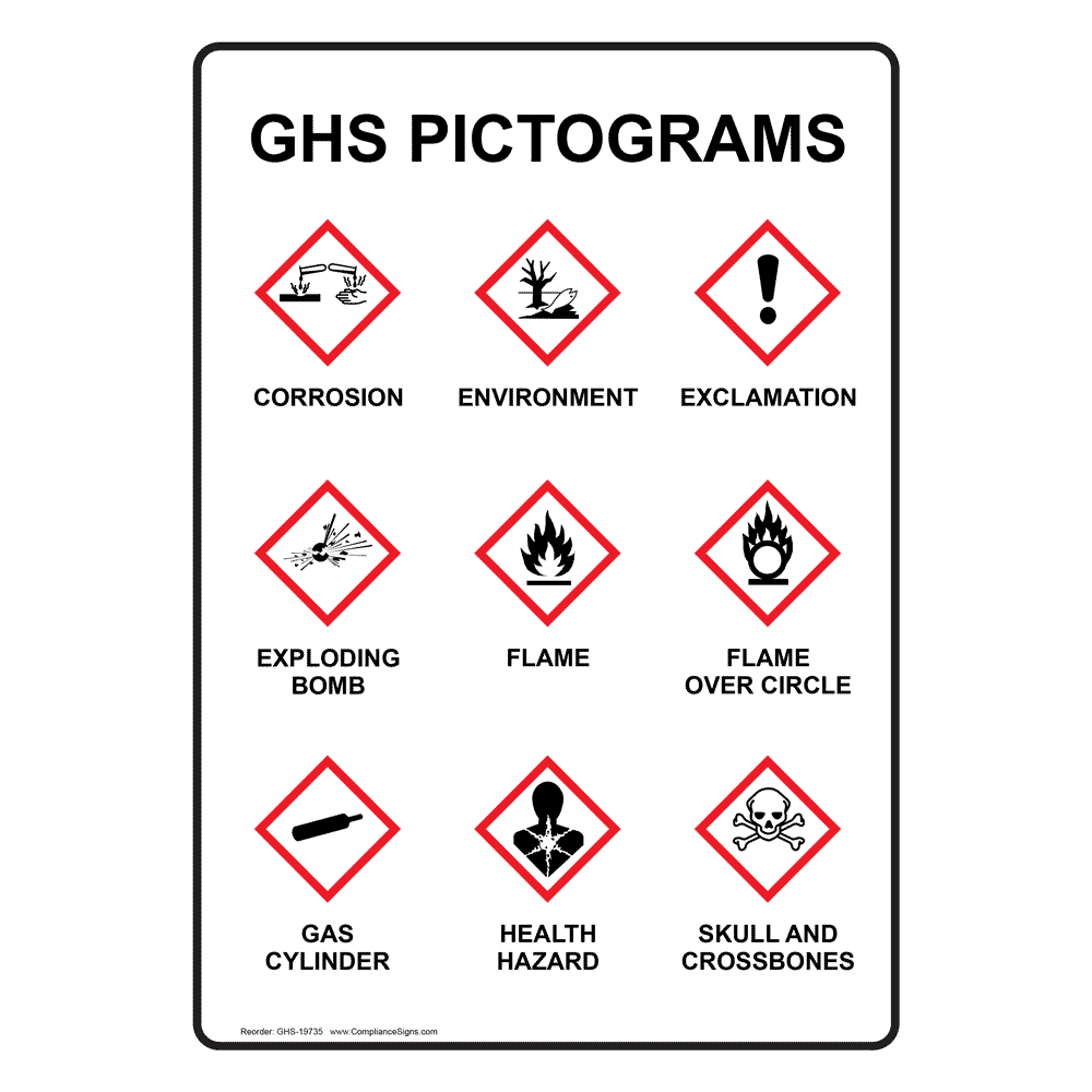 Ghs Pictograms And Meanings Ghs Pictograms Poster Cake Ideas And