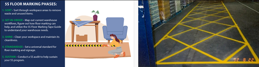 5S Floor Marking Phases